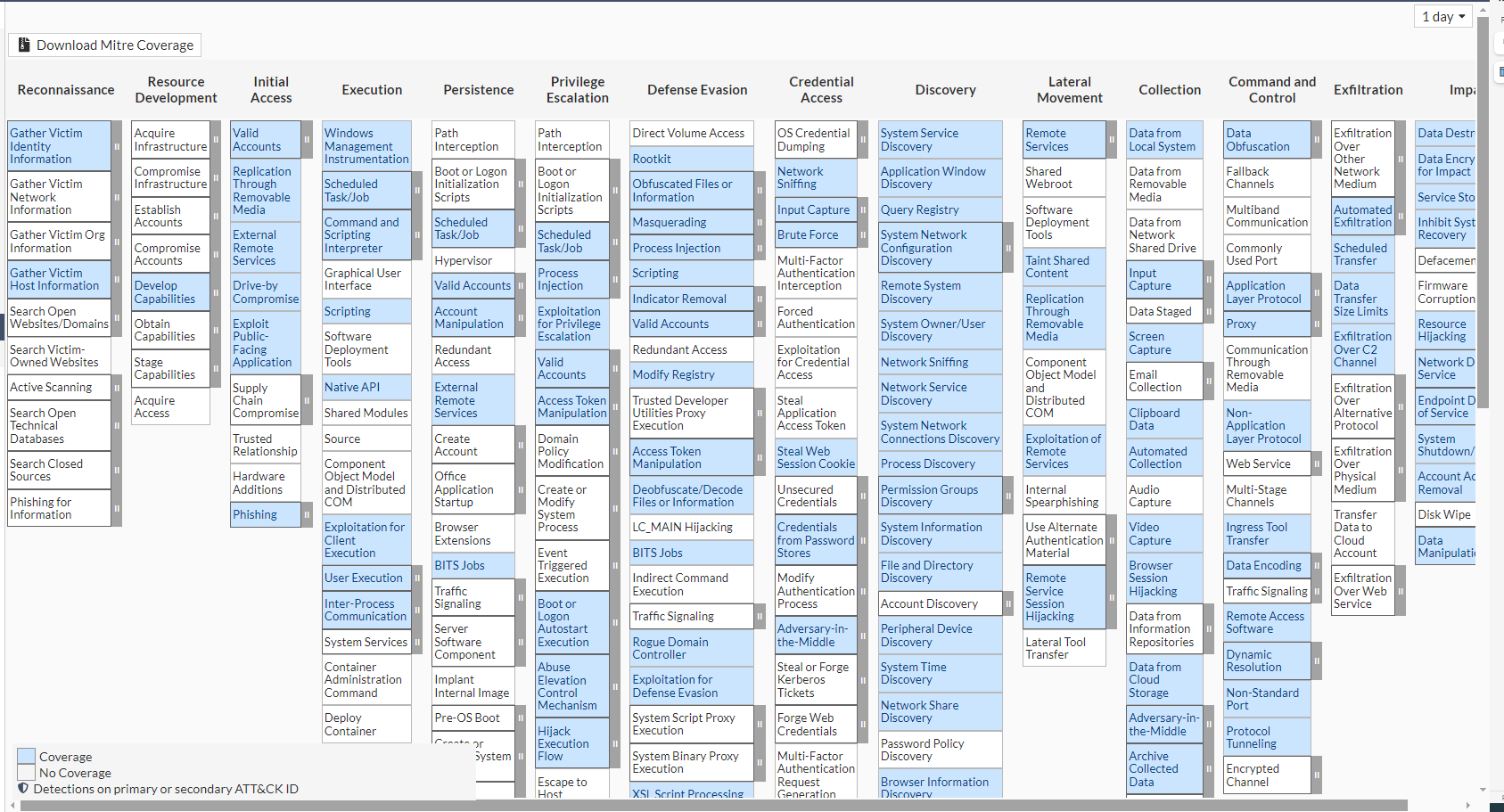MITRE ATT&CK | FortiNDR 7.4.9 | Fortinet Document Library